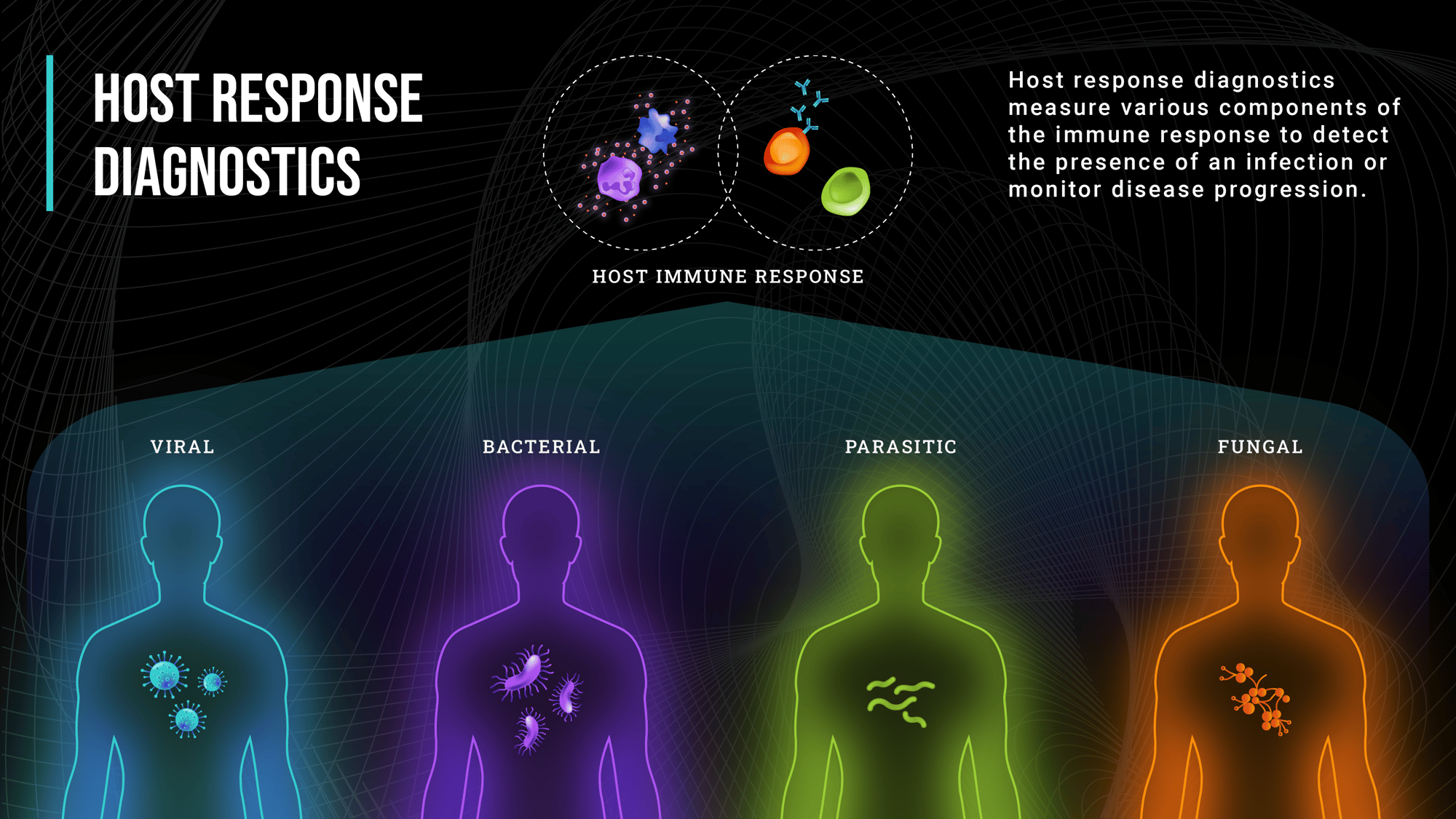 Host Immune Response: Enabling Faster Diagnoses | Biomeme